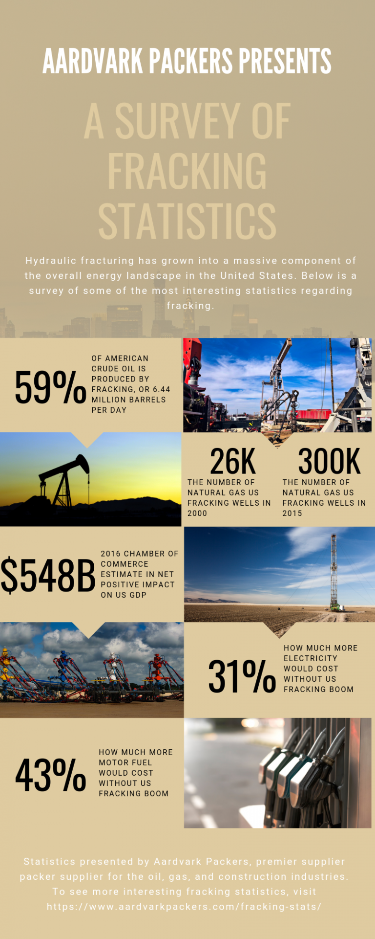 The Stats on Fracking: The Real Numbers of Hydraulic Fracturing ...